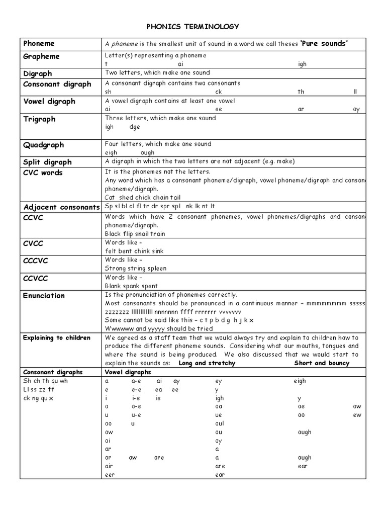Phoneme Pure Sounds' Grapheme Digraph Consonant Digraph Vowel Digraph ...