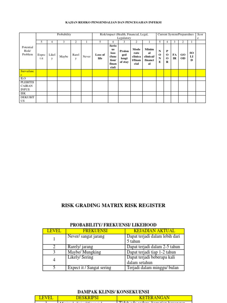 Tabel Kajian Resiko Ppi | PDF