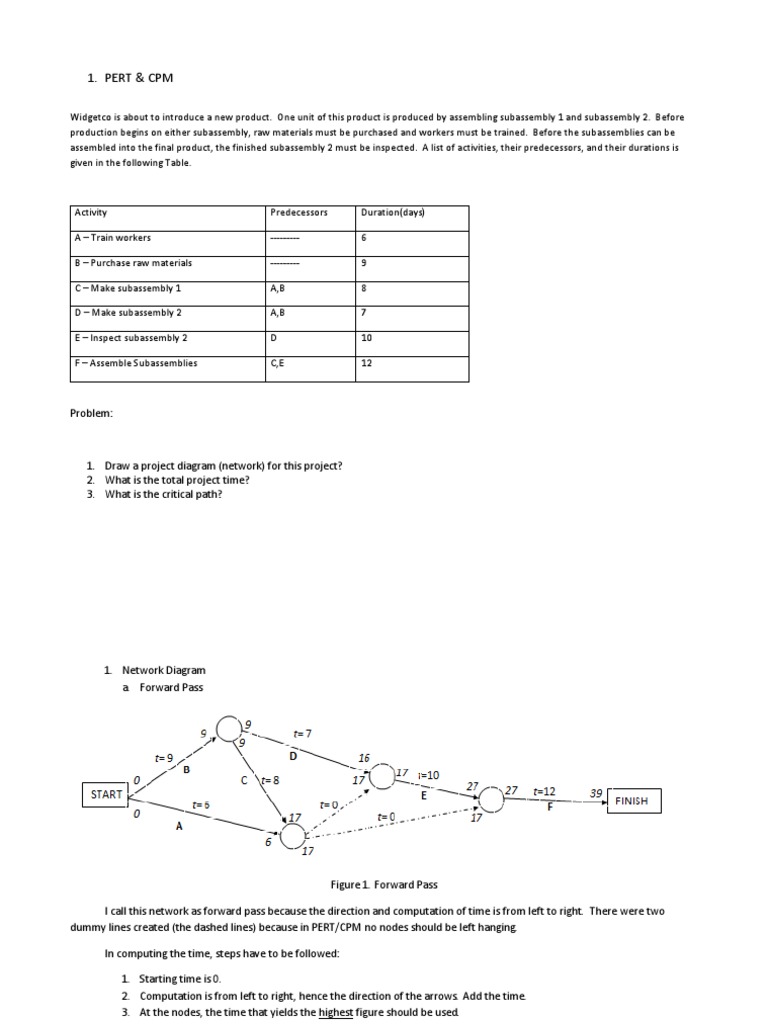 Pert CPM | PDF | Operations Research | Production And Manufacturing