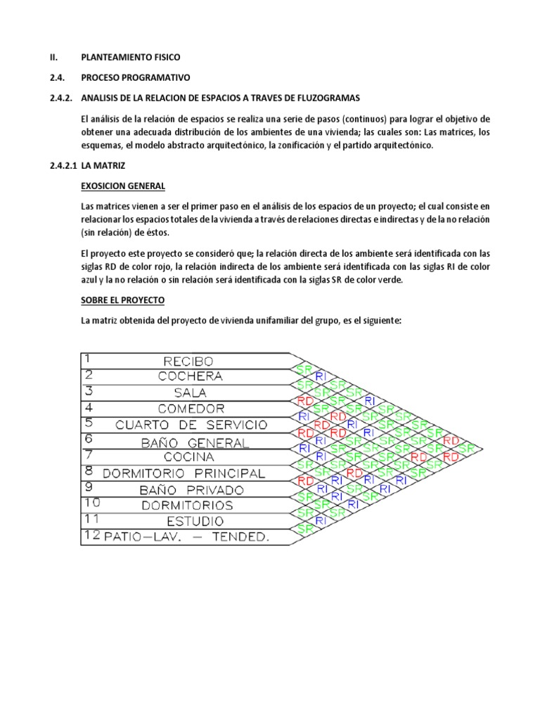 Cuadro de Programacion | PDF | Matriz (Matemáticas) | Enseñanza de ...