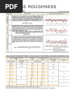Surface Roughness (JIS B 0601-2001) | PDF | Surface Roughness ...