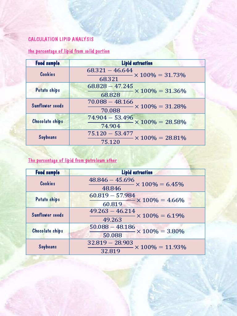 Calculation Lipid Analysis | PDF