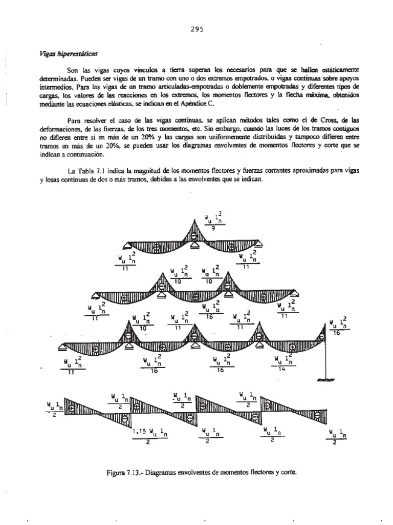 Vigas Hiperestáticas | PDF