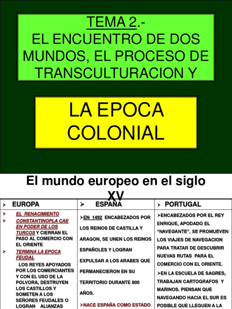 Cuadro Historia Epoca Colonial | PDF | Nueva españa | Hernán Cortés