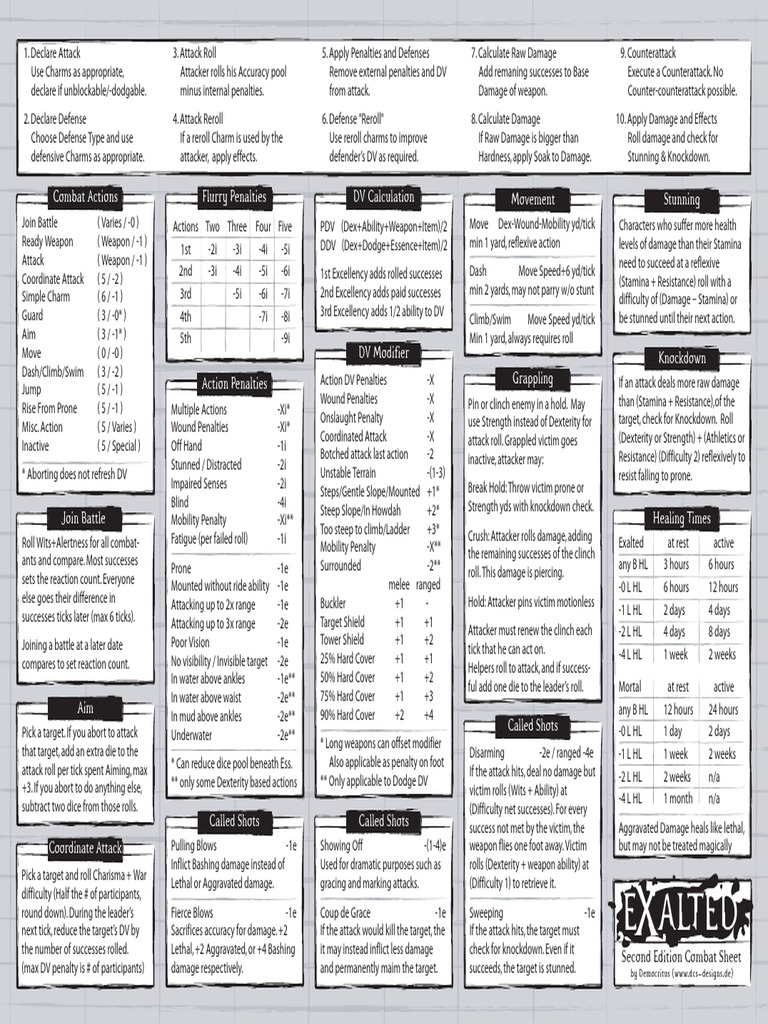 Exalted CheatSheetCombat - 0-7 | PDF | Leisure | Sports