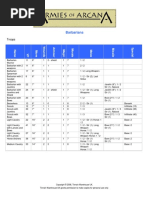 D&D 5E Pack Weights Overview | PDF