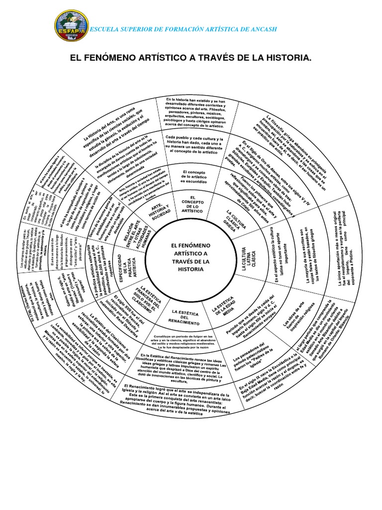 Circulo Concentrico - Teorías de La Imagen Visual | PDF