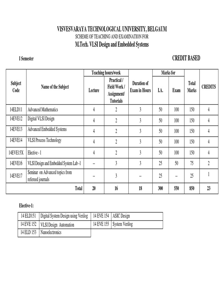 Mtech Syllabus 2014 Mosfet Electronic Circuits 