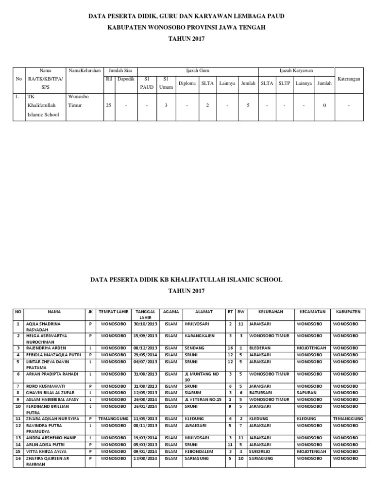 Data Guru Dan Karyawan | PDF