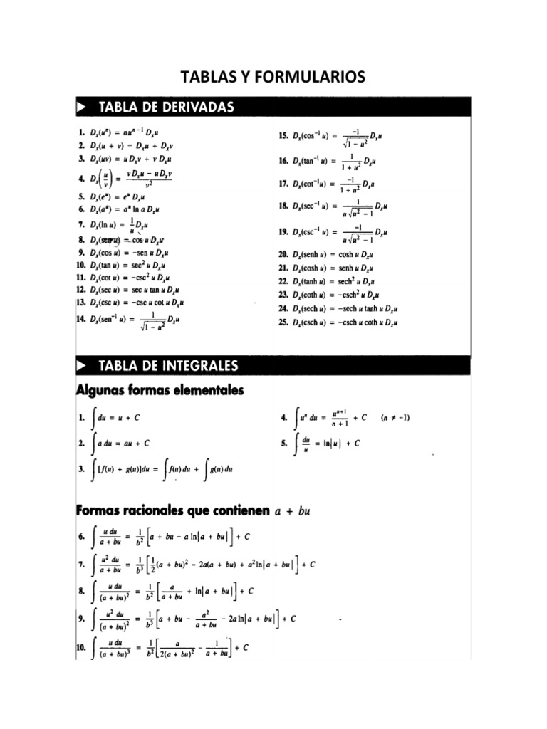 Fórmulas de álgebra en tablas y formularios | PDF