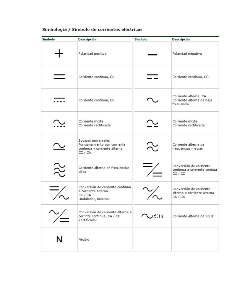 Simbología en El Manejo de La Corriente | PDF | Corriente continua ...