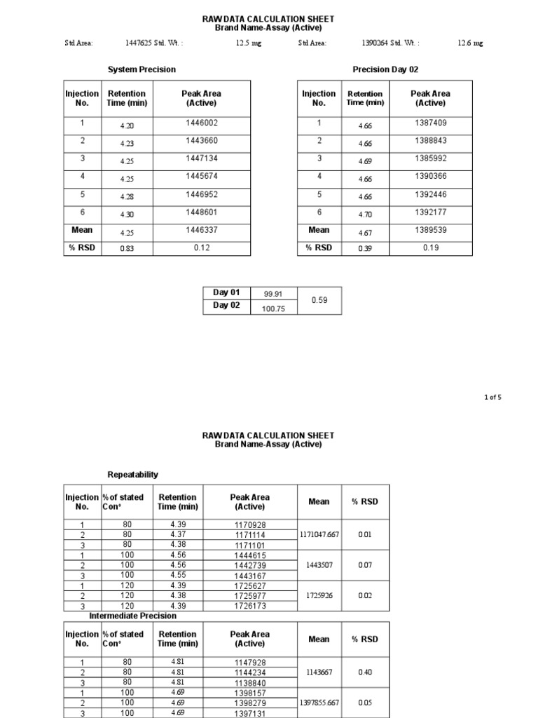 Method Validation Calculation File of Assay | PDF | Robust Statistics ...
