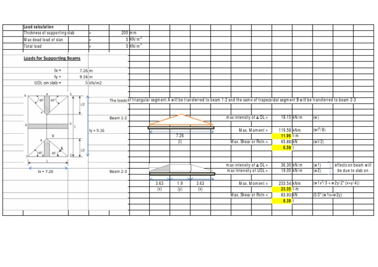 Loads for Supporting Beams: lx= ly= UDL on slab = | Mechanical ...