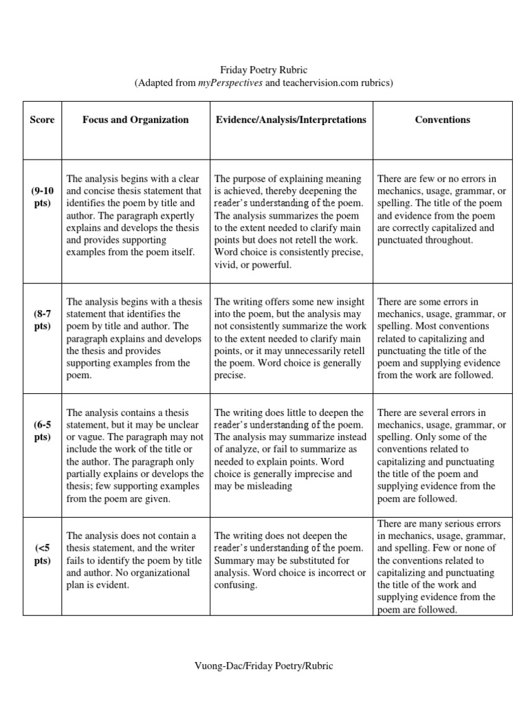 Friday Poetry Rubric | Download Free PDF | Poetry | Rubric (Academic)