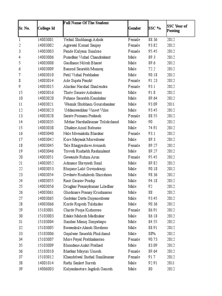 Torrent LTD | PDF | Students | Educational Stages