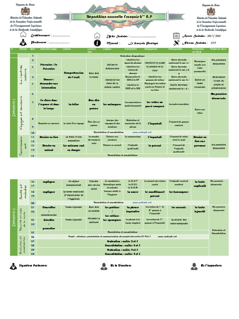 Programme Annuel Français 6ème AP | PDF | Phrase | Verbe