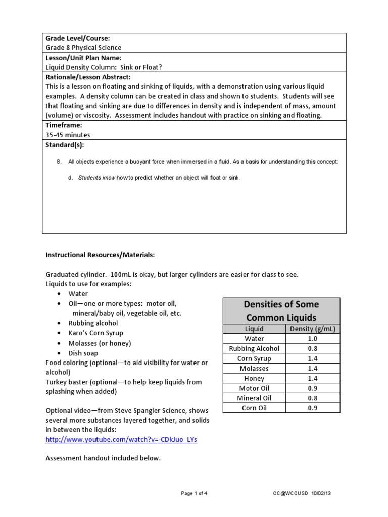Grade Level/Course: Lesson/Unit Plan Name: Rationale/Lesson Abstract ...