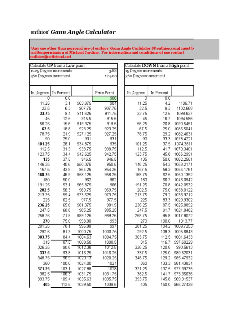 Enthios' Gann Angle Calculator: Writtenpermission of Michael Jardine ...