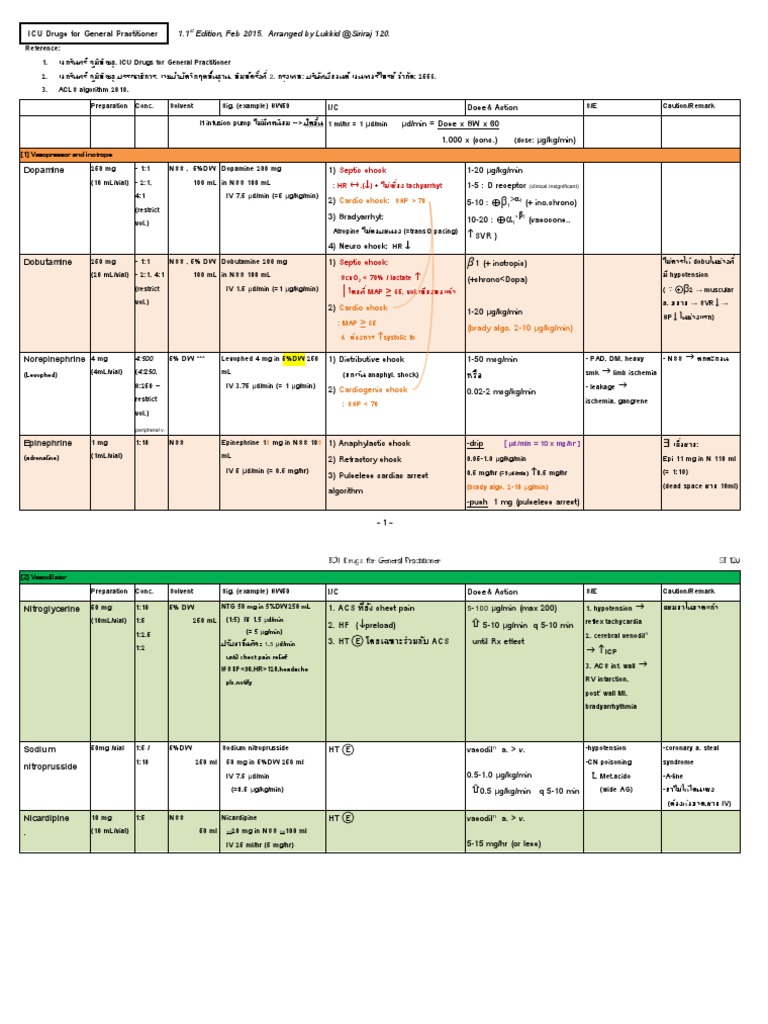 ICU Drugs For General Practitioner | PDF