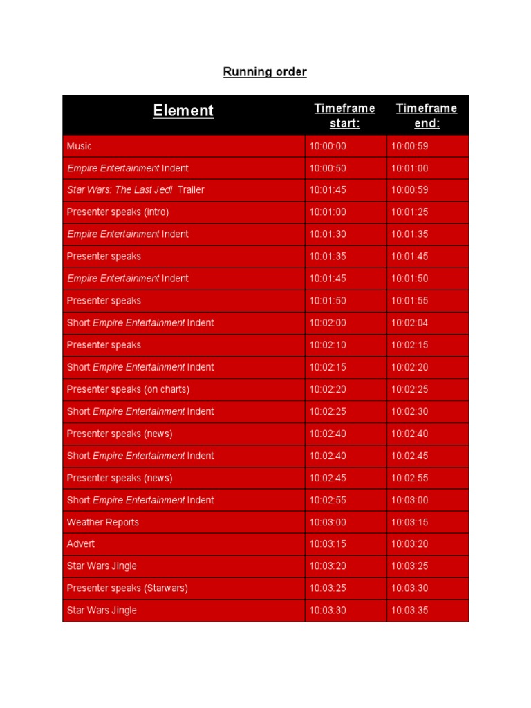 Running Order | PDF | Public Opinion | Television