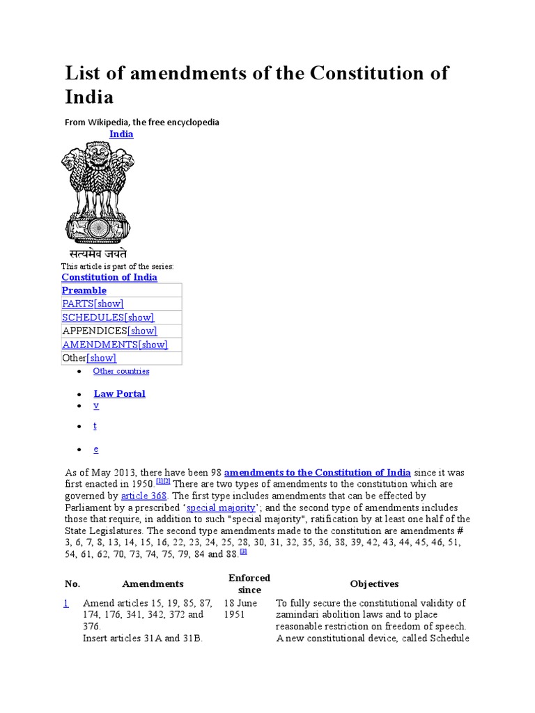 List of Amendments of The Constitution of India - 1 | PDF ...