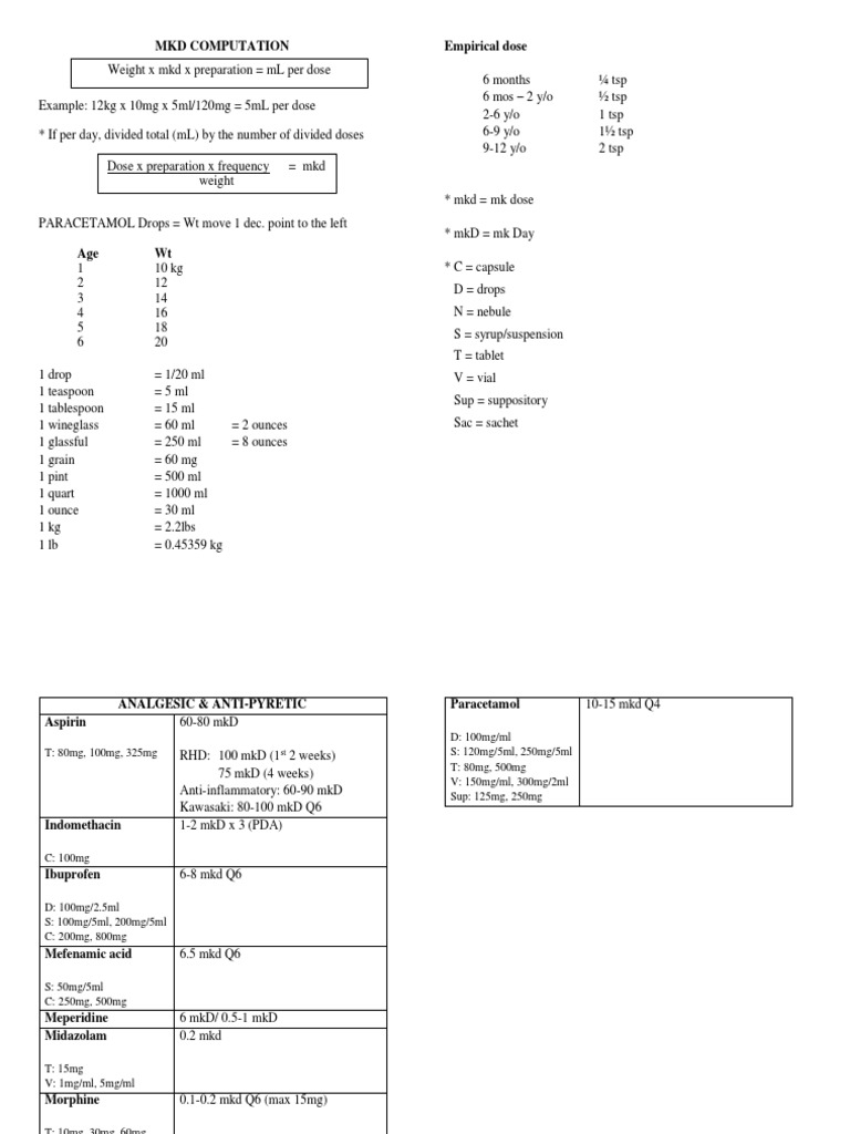 Pedia Notes Compilation MKDose | Renal Function | Chronic Kidney Disease