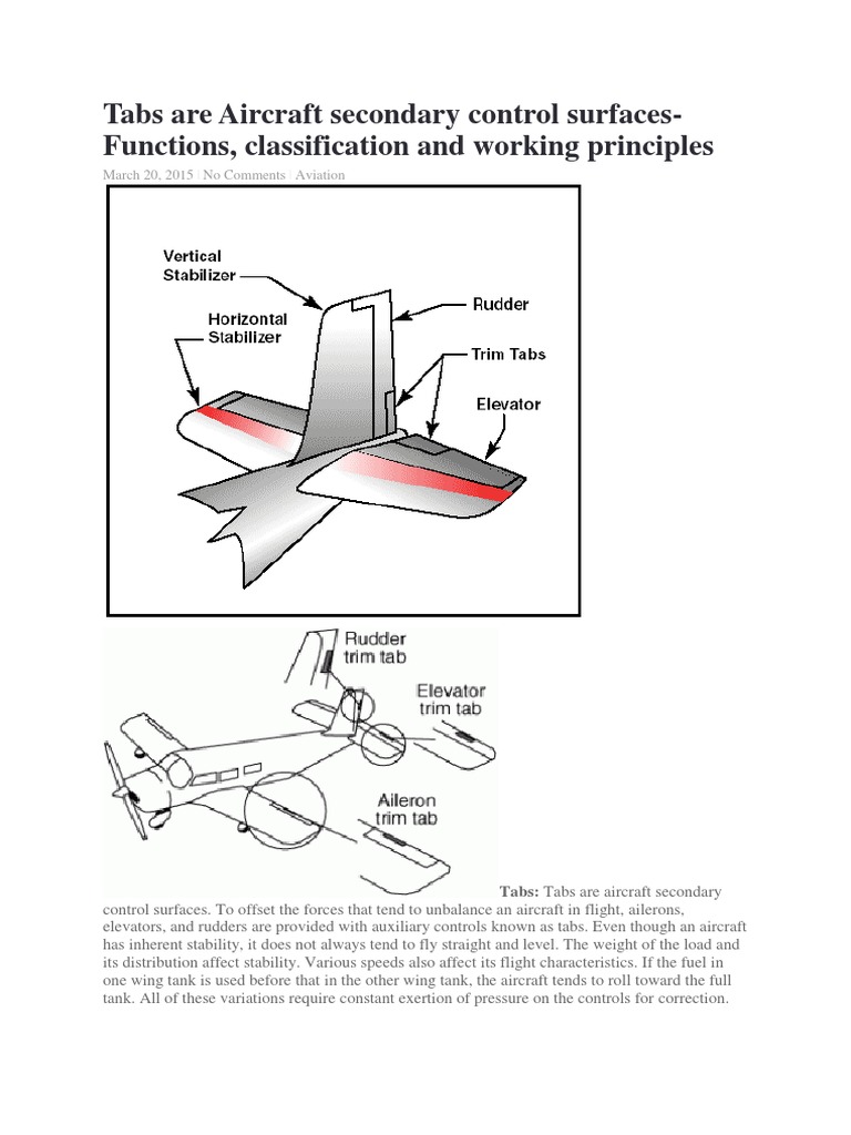 Tabs Are Aircraft Secondary Control Surfaces | PDF | Flight Control ...