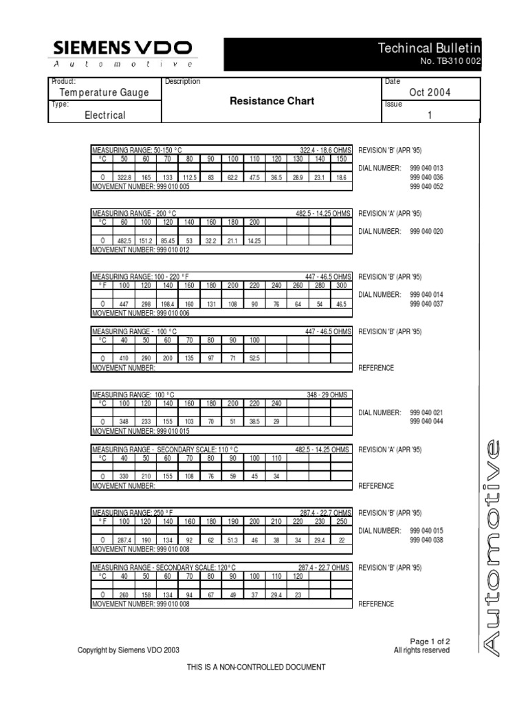 Temperature Resistance Chart | PDF | Scientific Observation ...