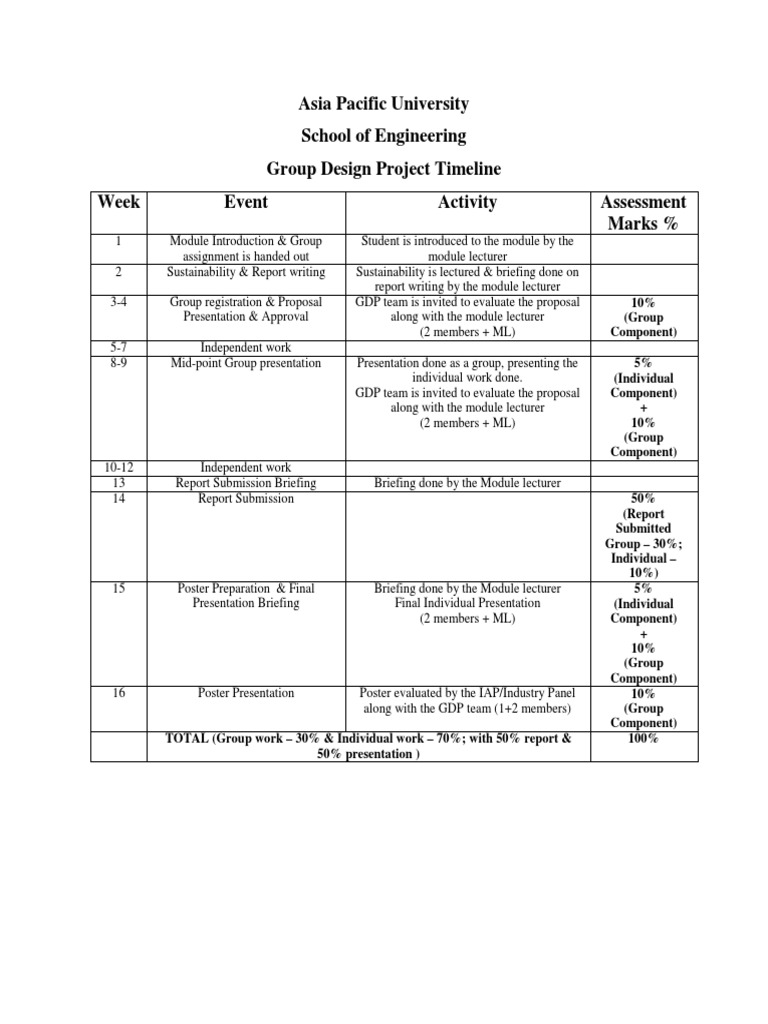 Asia Pacific University School of Engineering Group Design Project ...