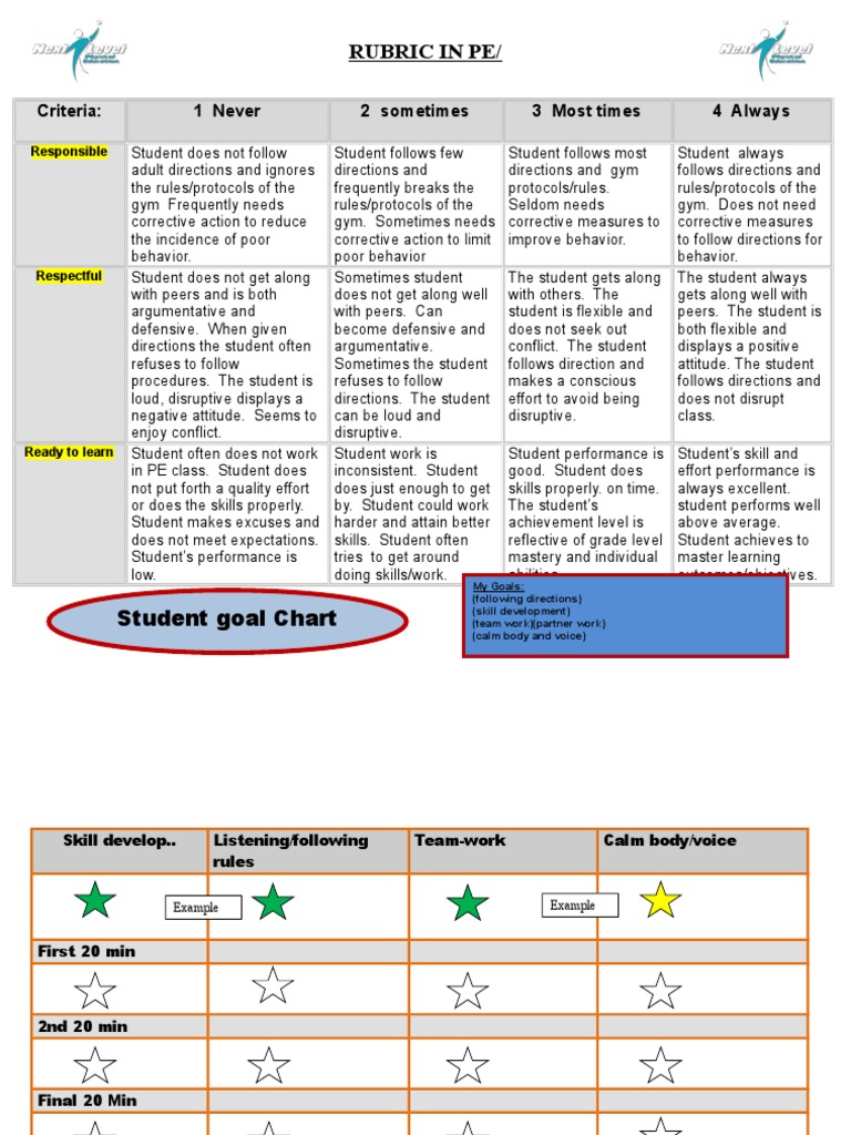 Behavior Rubric | PDF | Attitude (Psychology) | Goal