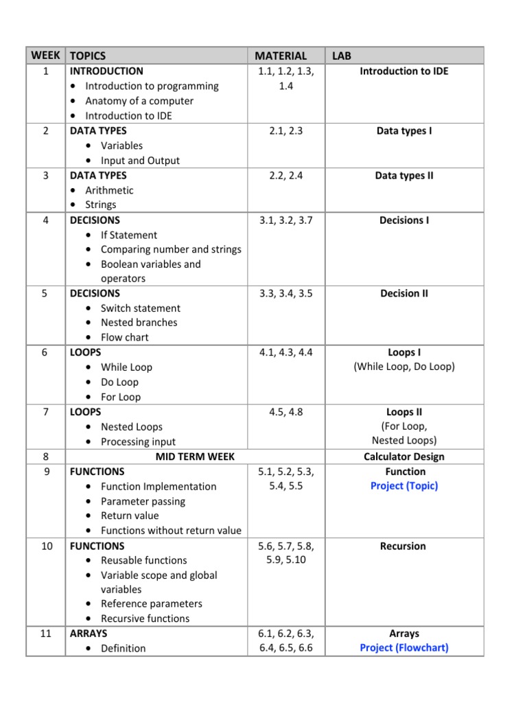 Introduction To IDE: Week Topics Material LAB | Download Free PDF | Subroutine | Pointer ...