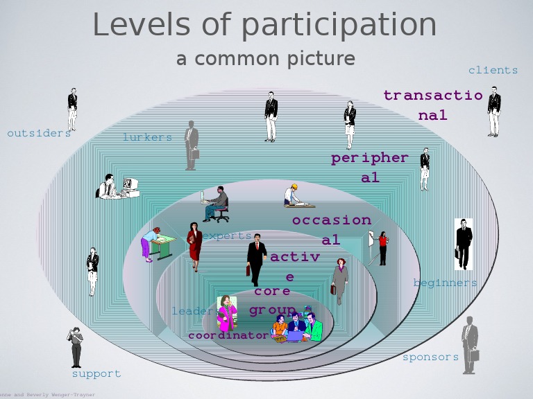 11 12 Levels of Participation Slide | PDF