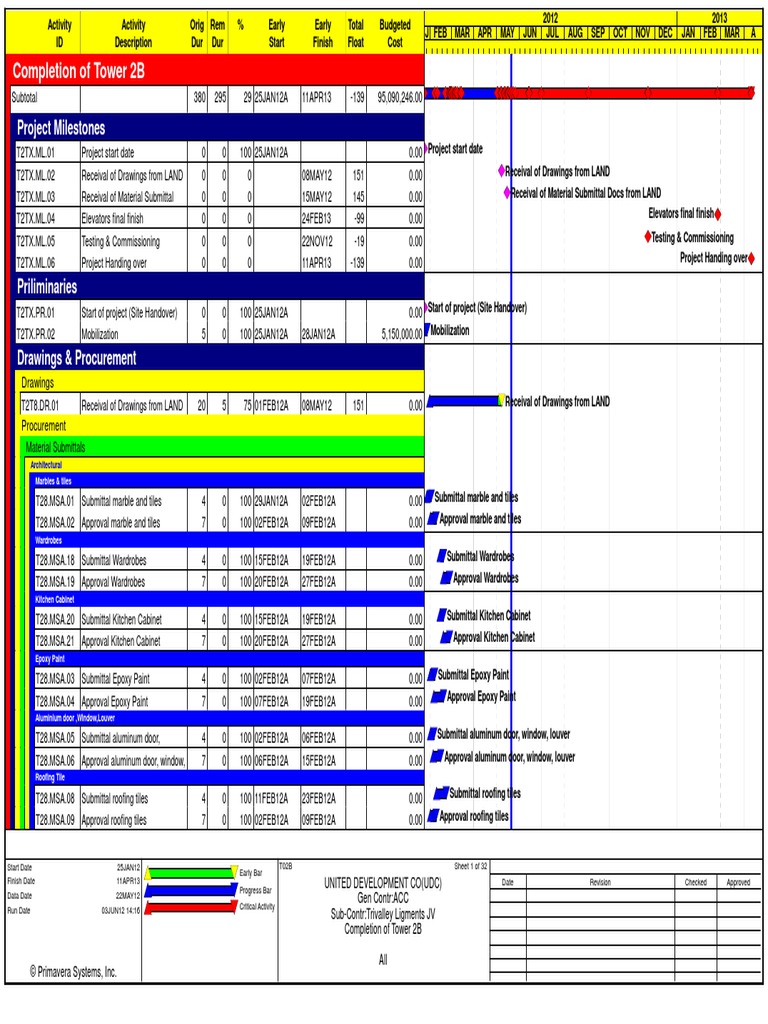 Completion of Tower 2B: Project Milestones | PDF | Wall | Tile