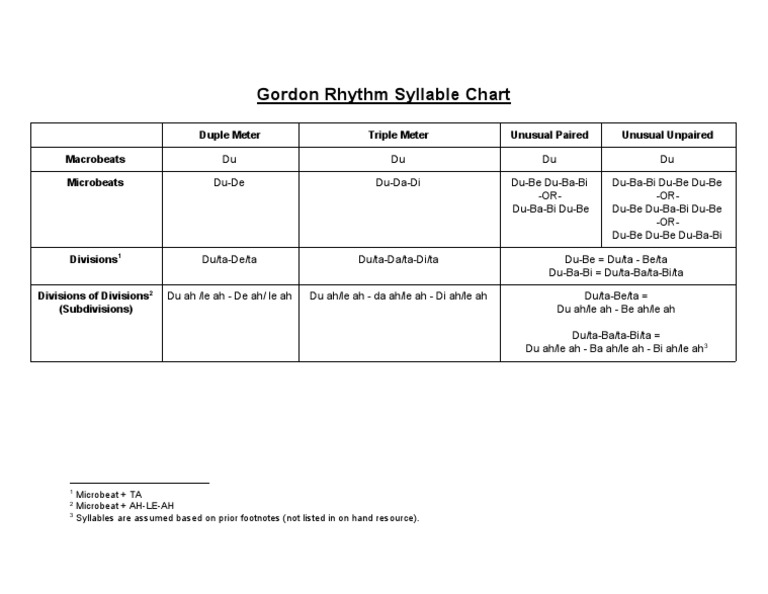 Gordon Syllable Cheater Chart | PDF