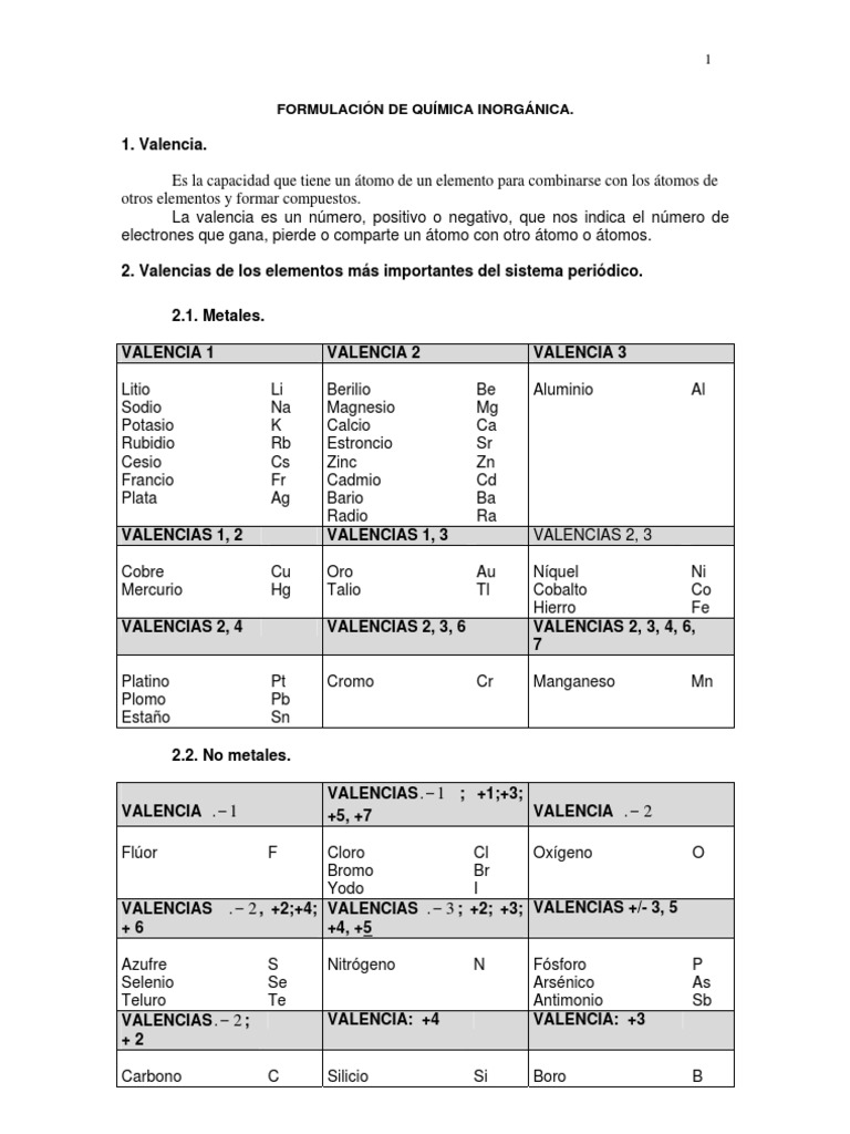 Formulacion Quimica Inorganica 1 Bac | PDF | Ácido | Átomos