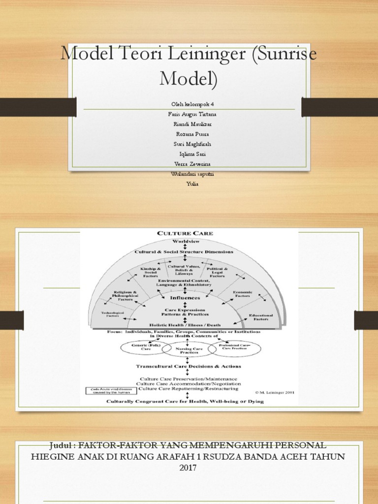 Model Teori Leininger (Sunrise Model) | PDF
