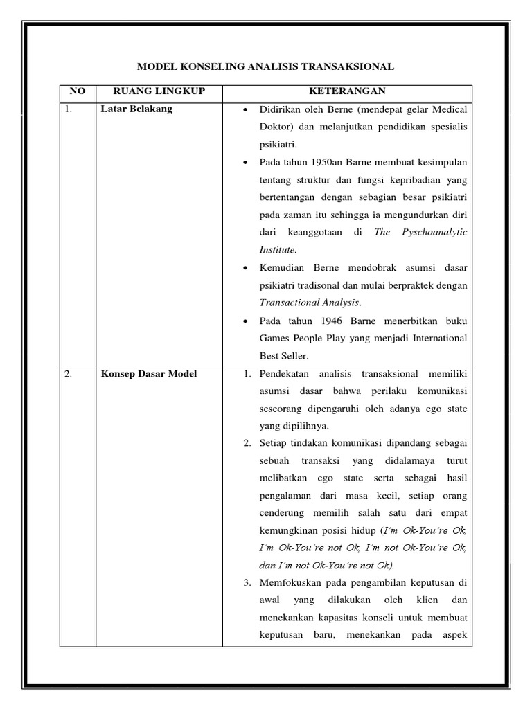 Egogram Dalam Analisis Transaksional - legsploaty Egogram Dalam Analisis Transaksional - legsploaty