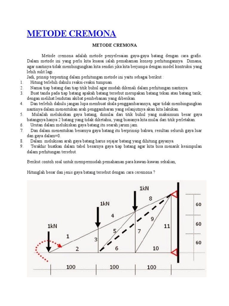 Metode Cremona | PDF