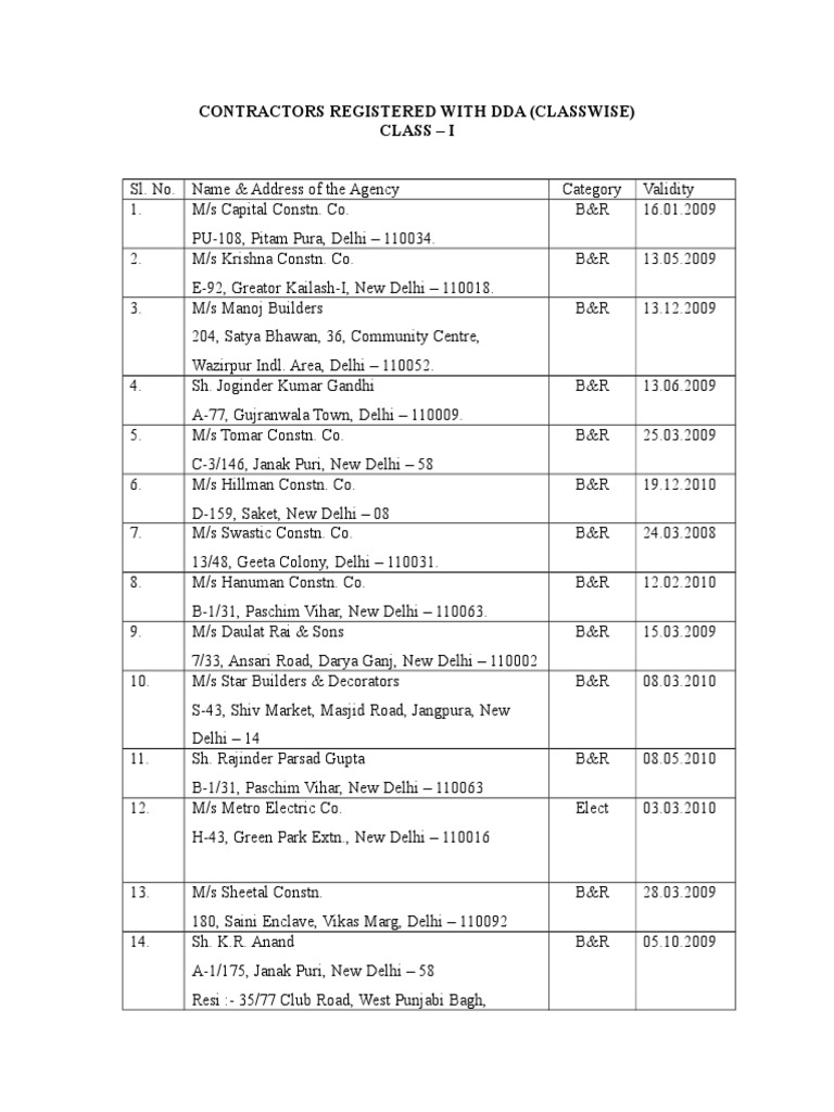 Contractors Registered With DDA (Class - I To Class - IV) | PDF ...