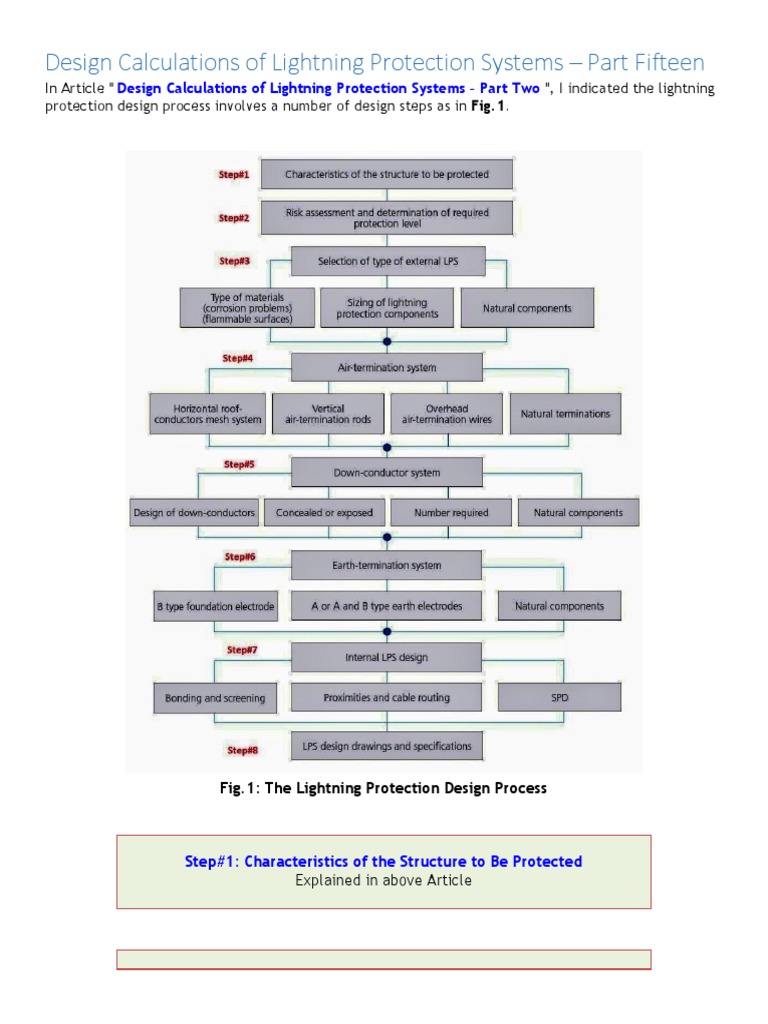 Design Calculations of Lightning Protection Systems - Part Fifteen ...