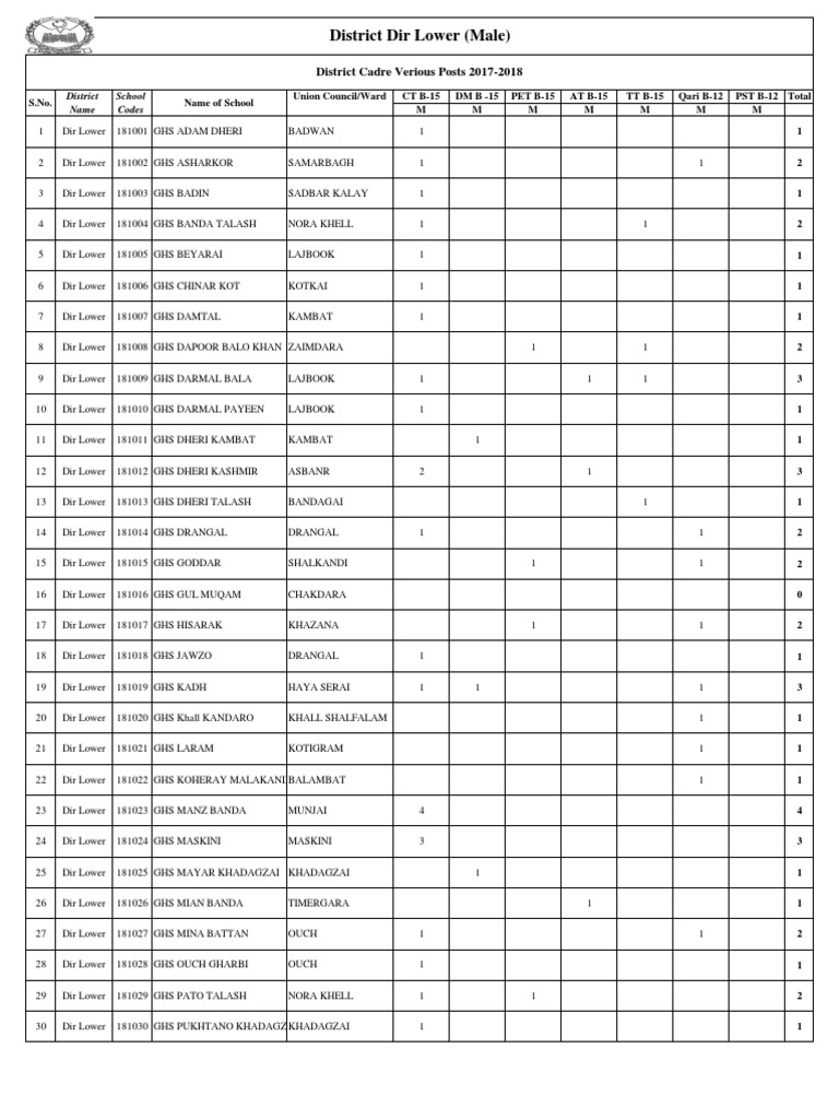 Dir Lower Male | PDF