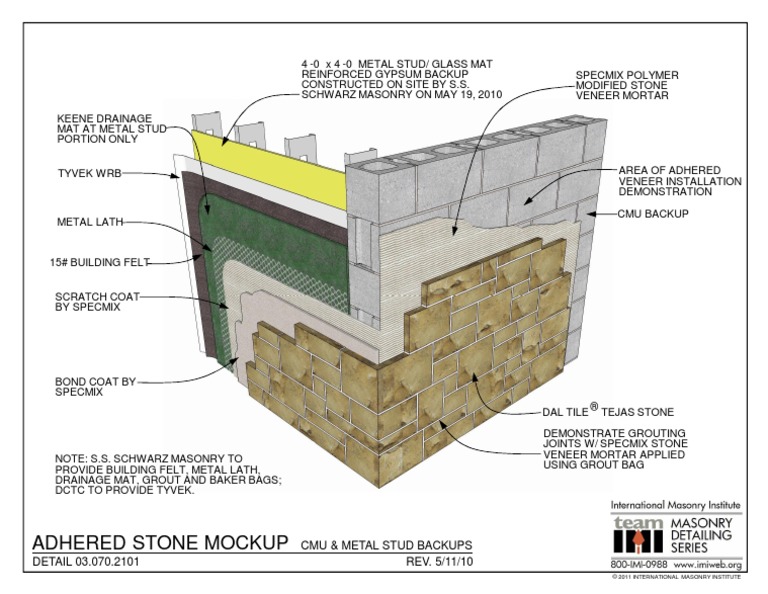 Adhered Stone Mockup | PDF