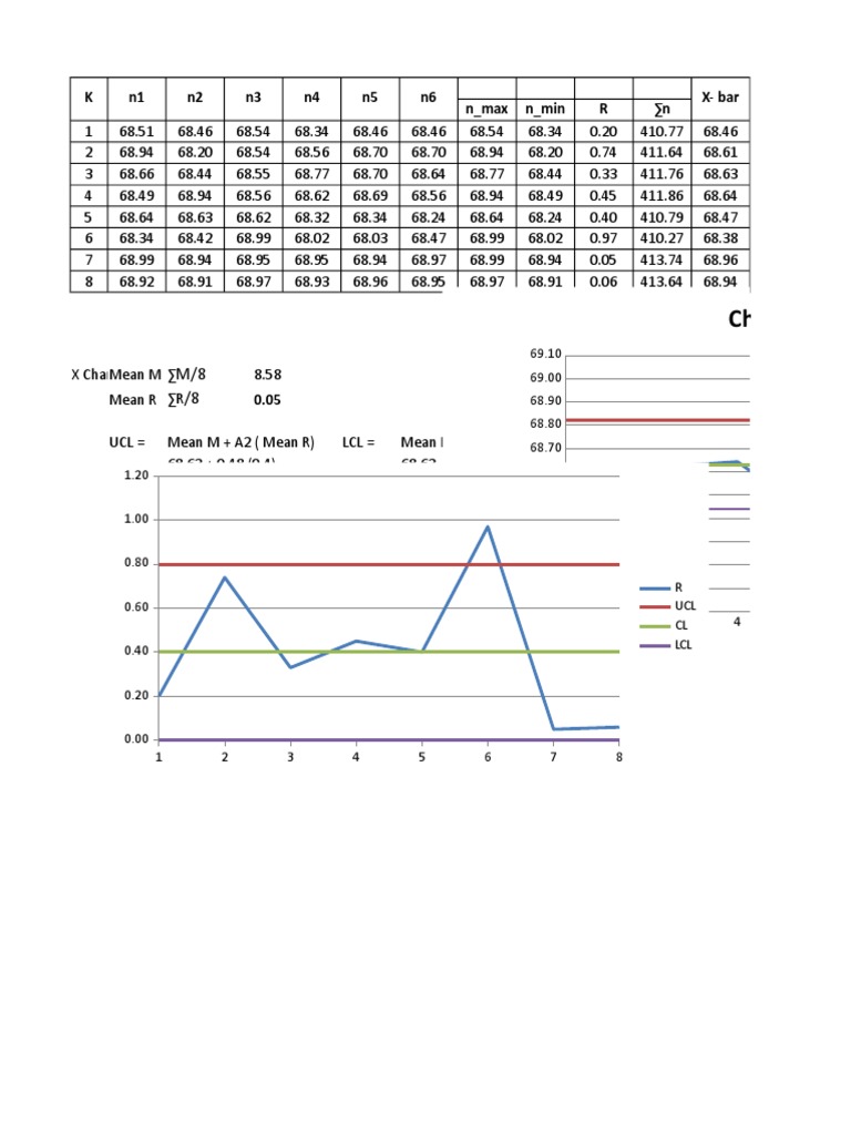 Control Chart | PDF