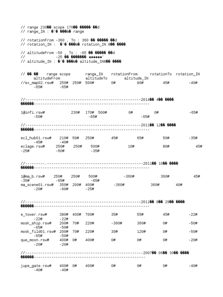 Viewpoint Table | PDF