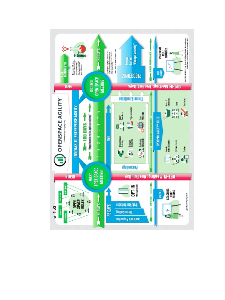 OSA Handbook V001.00 | PDF | Agile Software Development | Storytelling