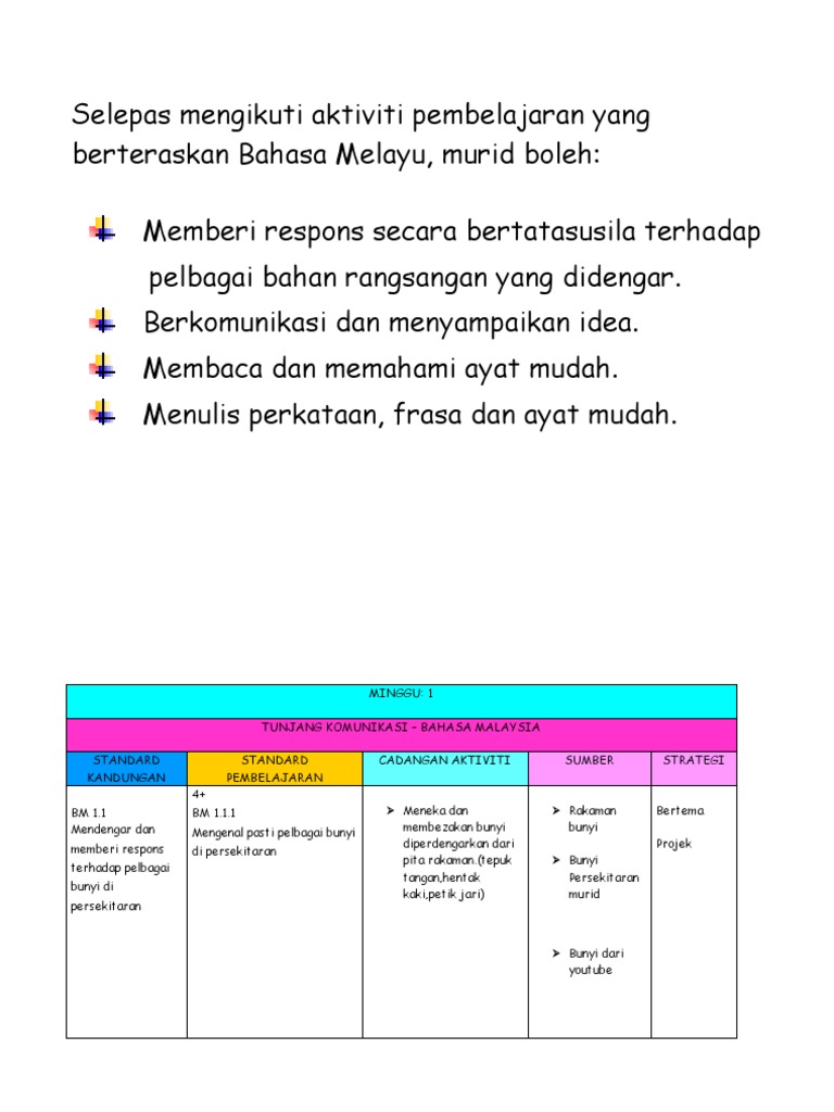 Minggu BM | PDF