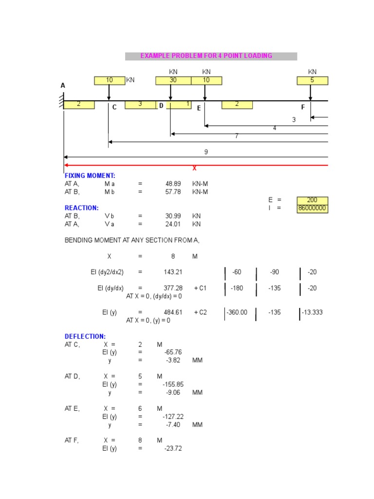 Beam With 4 Point Loading | PDF | Bending | Beam (Structure)