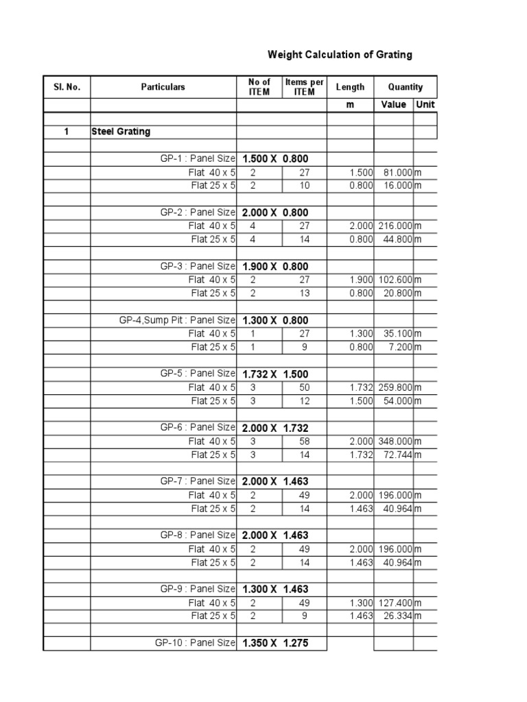 M Value Unit 1 Steel Grating: Weight Calculation of Grating | PDF ...
