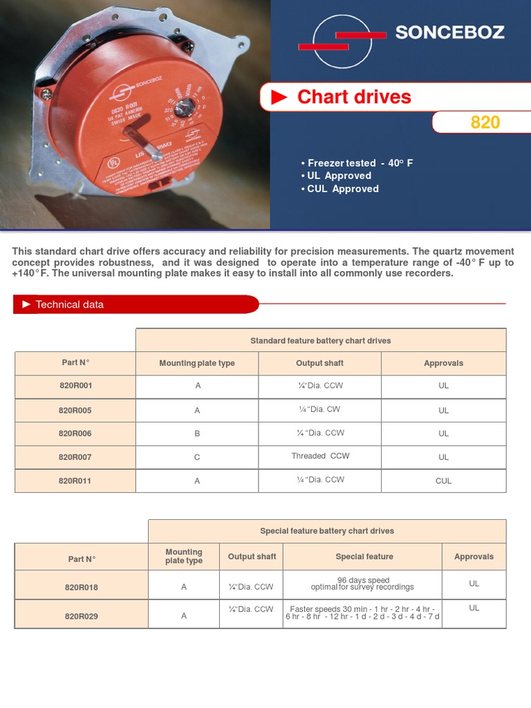 Chart Drives: Technical Data | Download Free PDF | Equipment | Machines