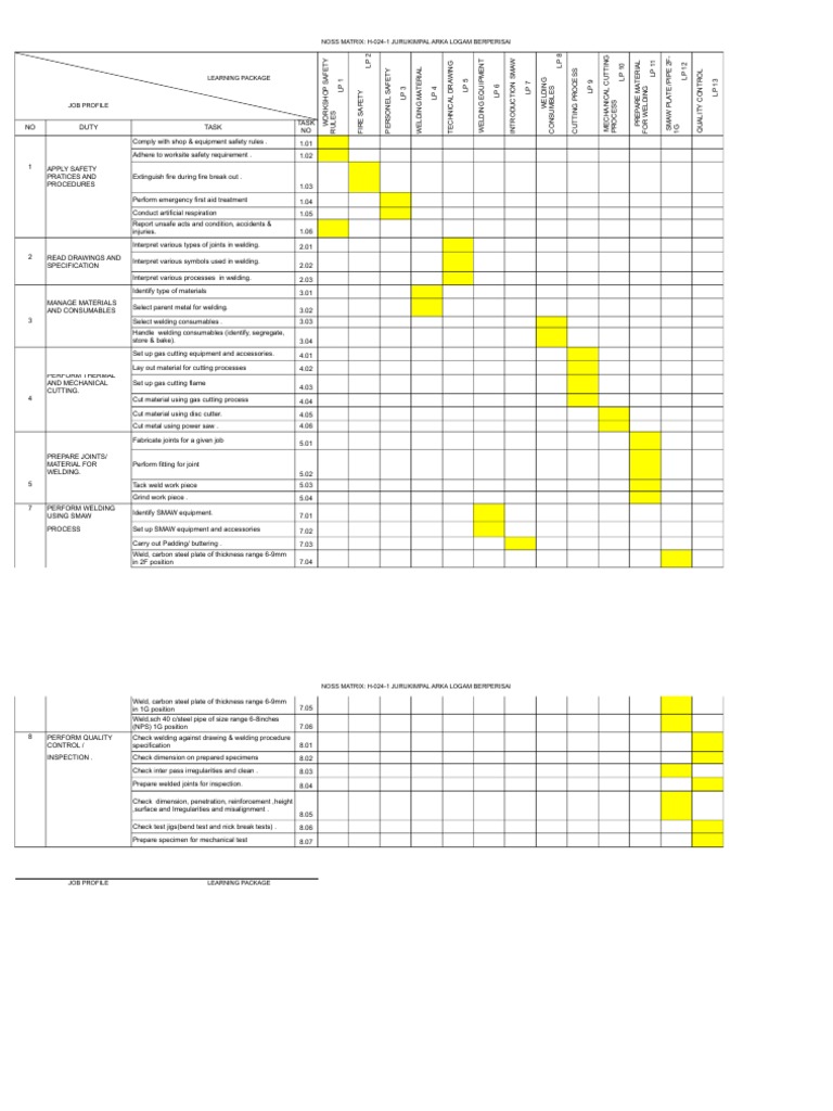 Noss Matrix: H-024-1 Jurukimpal Arka Logam Berperisai | PDF | Pipe ...